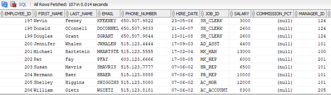 DETERMINISTIC & PIPELINED TABLE Functions WITH RESULT CACHE - Sayantan ...