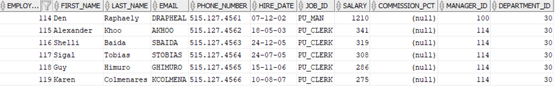 DBMS_SQL PACKAGE In Oracle - Sayantan's Blog On Oracle