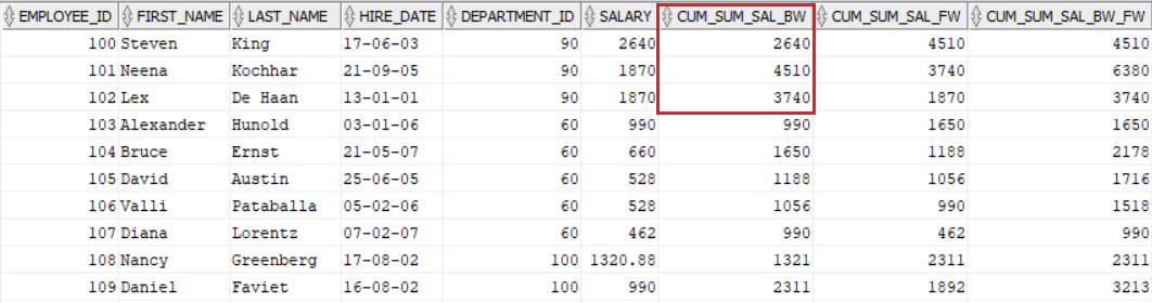 WORKING WITH ANALYTICAL FUNCTIONS - Sayantan's Blog On Oracle