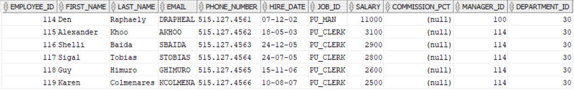 How To Pass Array In Where Clause In Oracle Sayantans Blog On Oracle