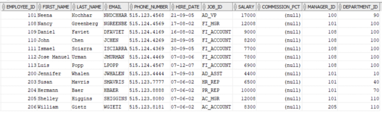 HIERARCHICAL QUERIES - Sayantan's Blog On Oracle HIERARCHICAL QUERIES - Sayantan's Blog On Oracle