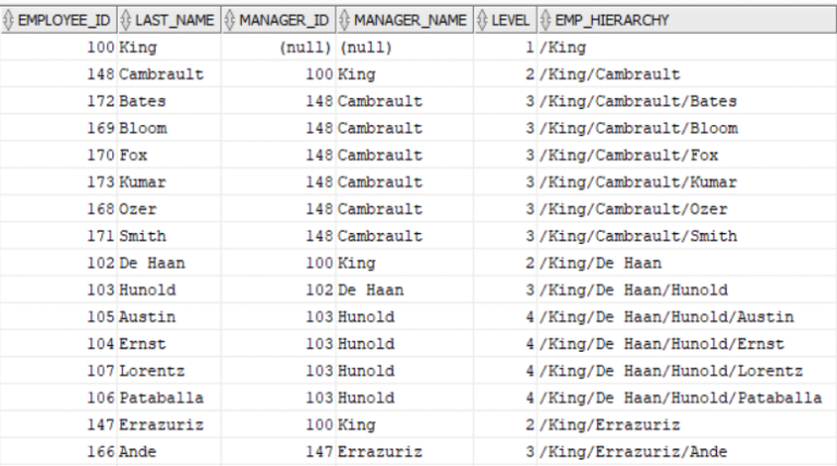 HIERARCHICAL QUERIES - Sayantan's Blog On Oracle HIERARCHICAL QUERIES - Sayantan's Blog On Oracle